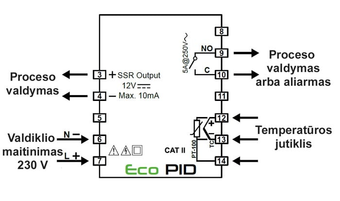 Temperatūros reguliatoriai valdikliai - Automatika24